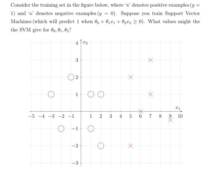 Solved Consider the training set in the figure below, where | Chegg.com