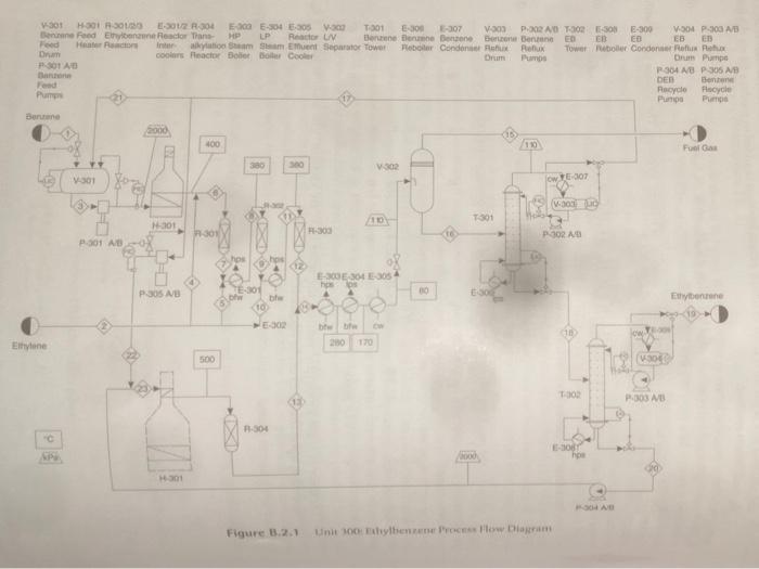 For the ethylbenzene flowsheet given in Appendix B, | Chegg.com