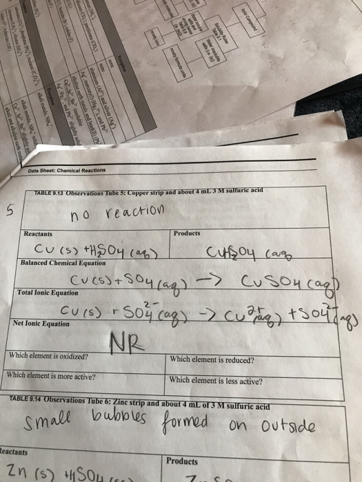 Solved if its no reaction, how come a reaction occured? Even | Chegg.com