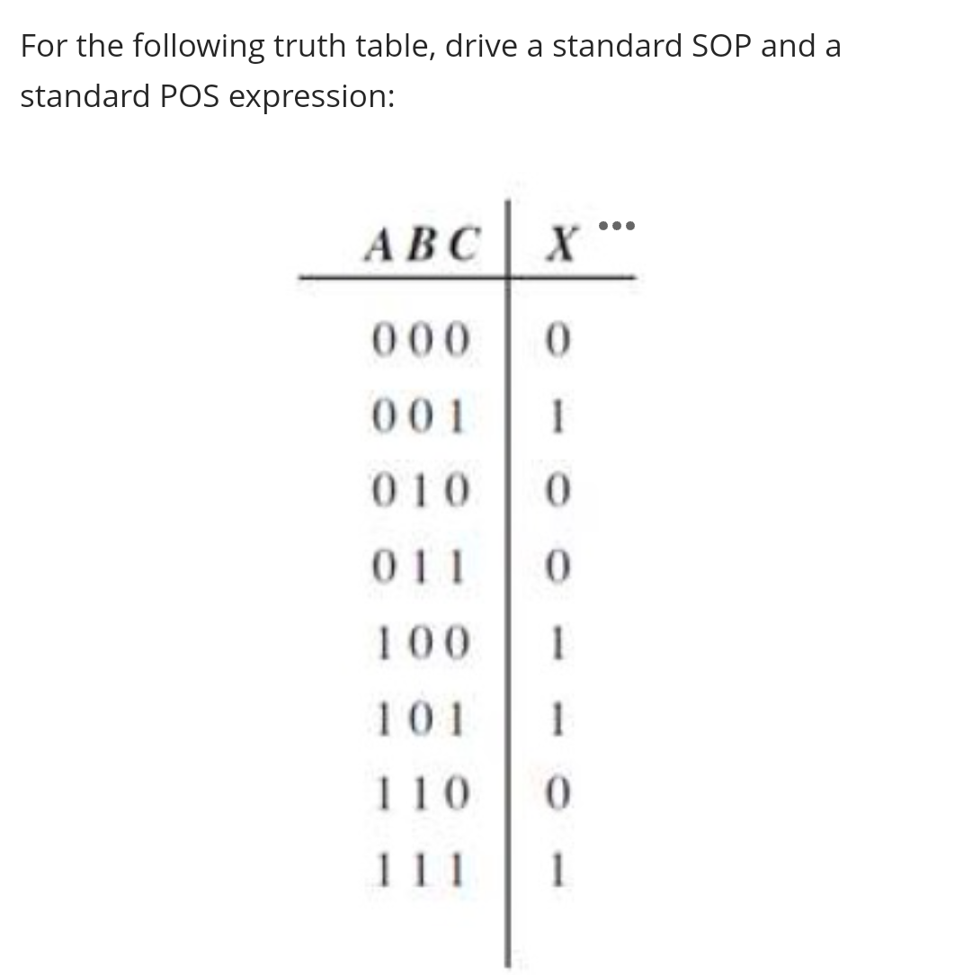 Solved For the following truth table, drive a standard SOP | Chegg.com