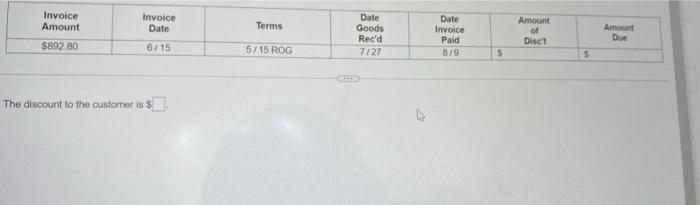 Solved Invoice Amount Invoice Date Terms Date Goods Rec'd | Chegg.com