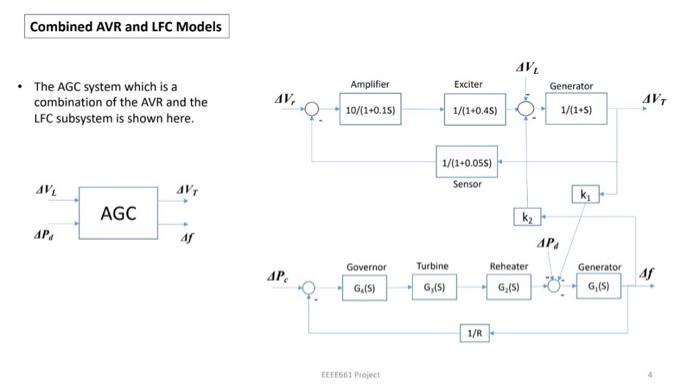 Solved - The AGC system which is a combination of the AVR | Chegg.com