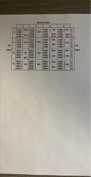 Solved Scientist 2 used pritiers with reitriction enflue | Chegg.com