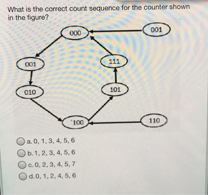 Solved What is the correct count sequence for the counter | Chegg.com