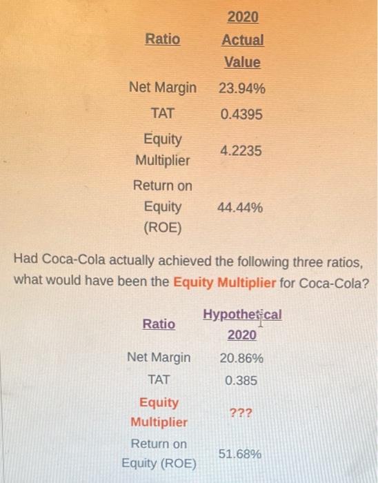 Solved Had Coca-Cola actually achieved the following three | Chegg.com