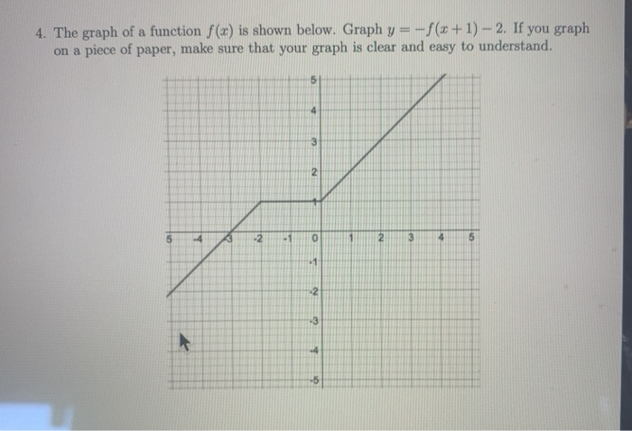 Solved 4. The graph of a function f(x) is shown below. Graph | Chegg.com