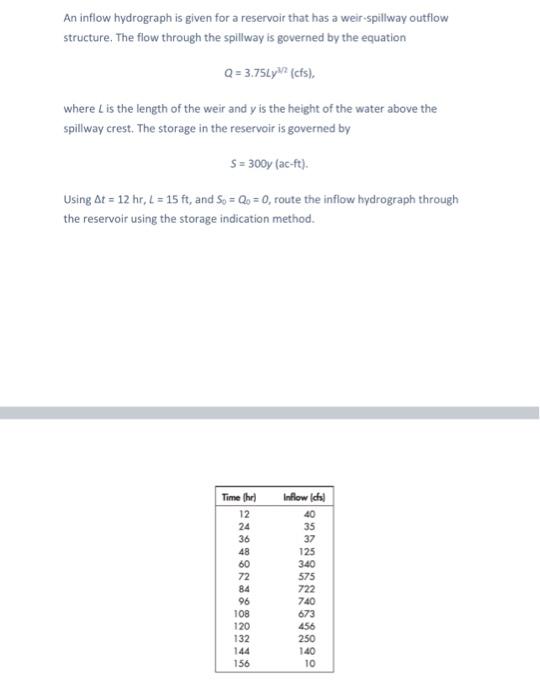 Solved An inflow hydrograph is given for a reservoir that | Chegg.com