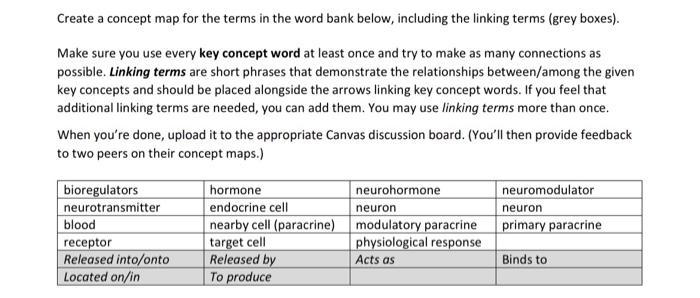 Solved Create a concept map for the terms in the word bank | Chegg.com