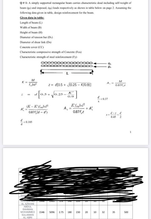 Solved Q#1: A simply supported rectangular beam carries | Chegg.com