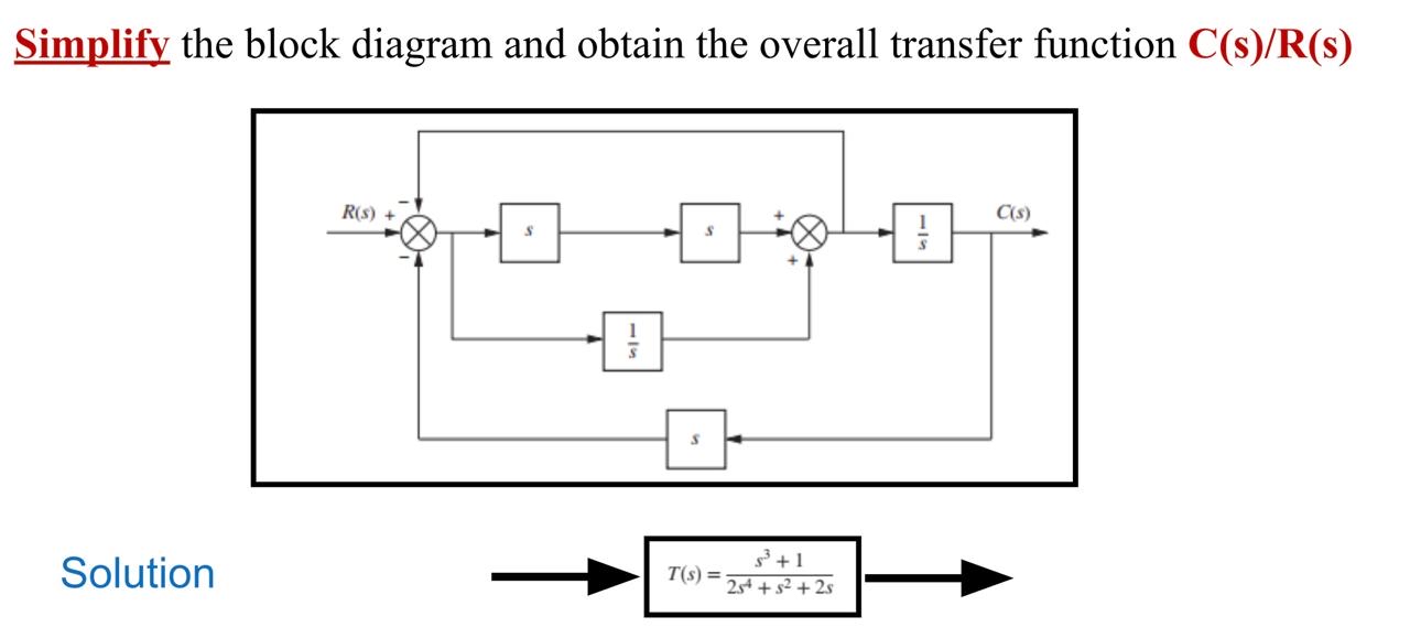 Solved Simplify ?() ﻿the block diagram and obtain the | Chegg.com