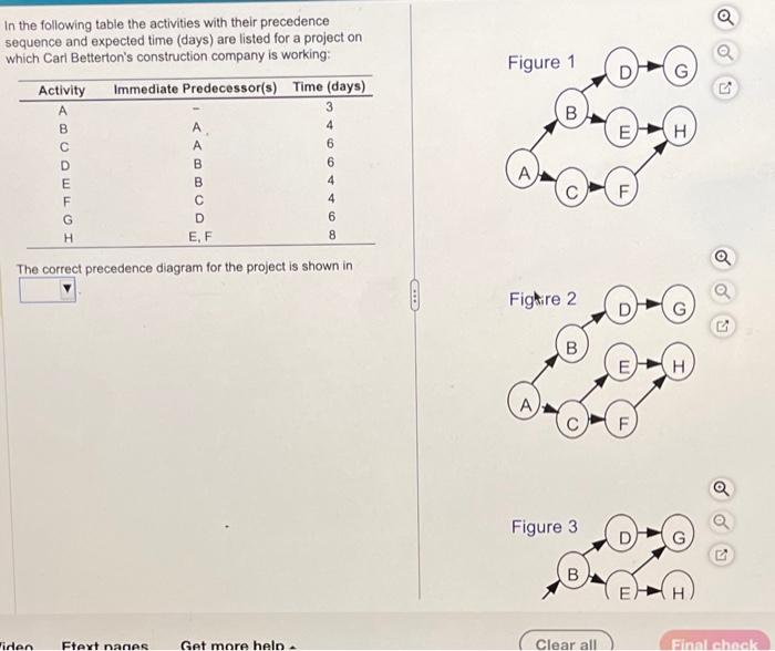 In the following table the activities with their | Chegg.com