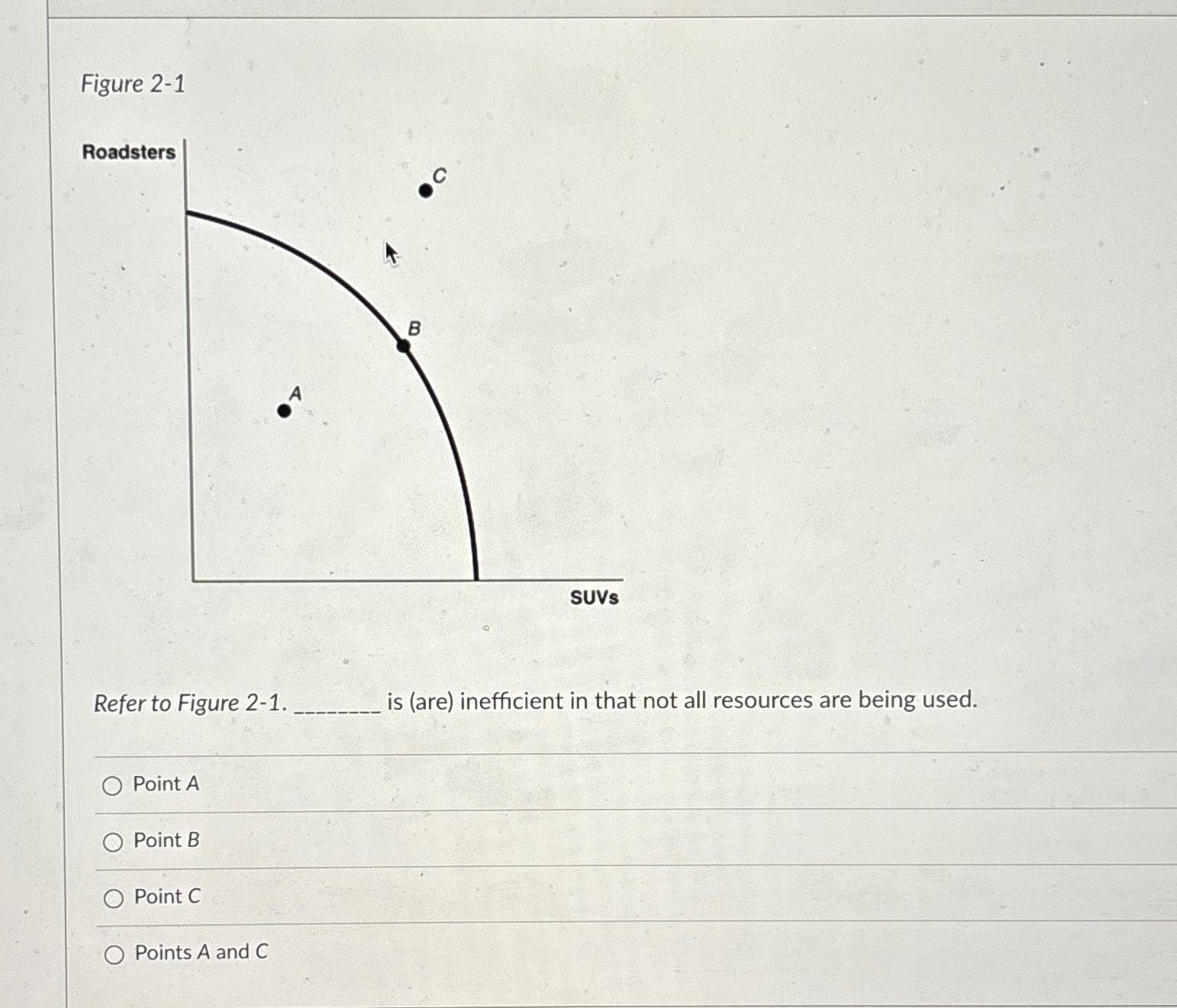 Solved Figure 2-1suvsRefer to Figure 2-1. ﻿is (are) | Chegg.com