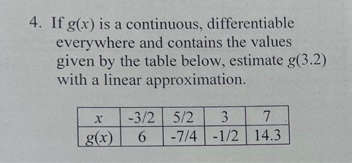 Solved 4. If g(x) is a continuous, differentiable everywhere | Chegg.com