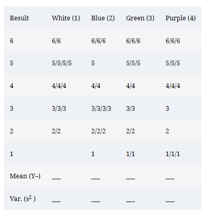 Solved To double-check the dice comparison detailed in Table | Chegg.com