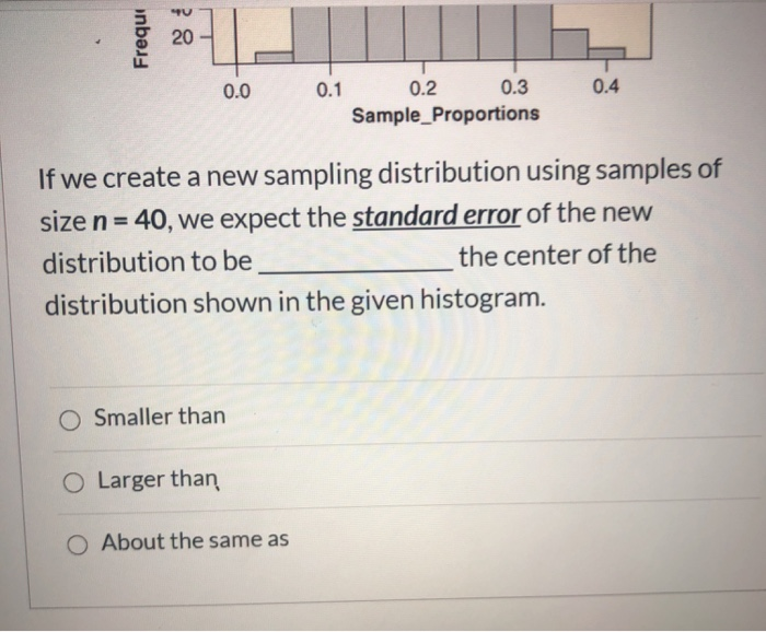 Solved The sampling distribution below shows sample | Chegg.com