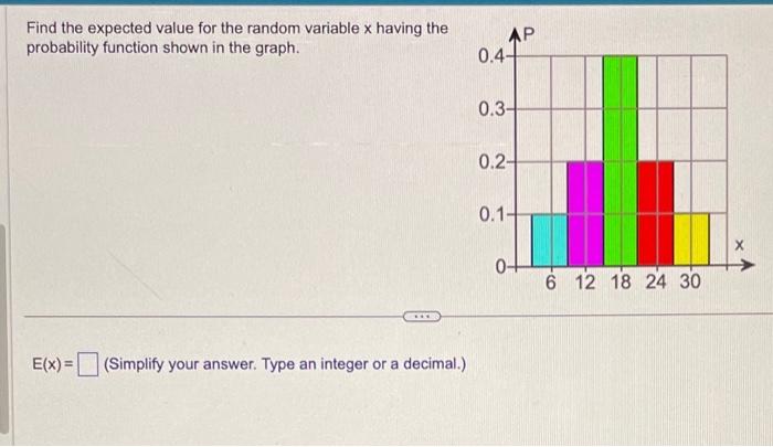 Solved Find the expected value for the random variable whose | Chegg.com