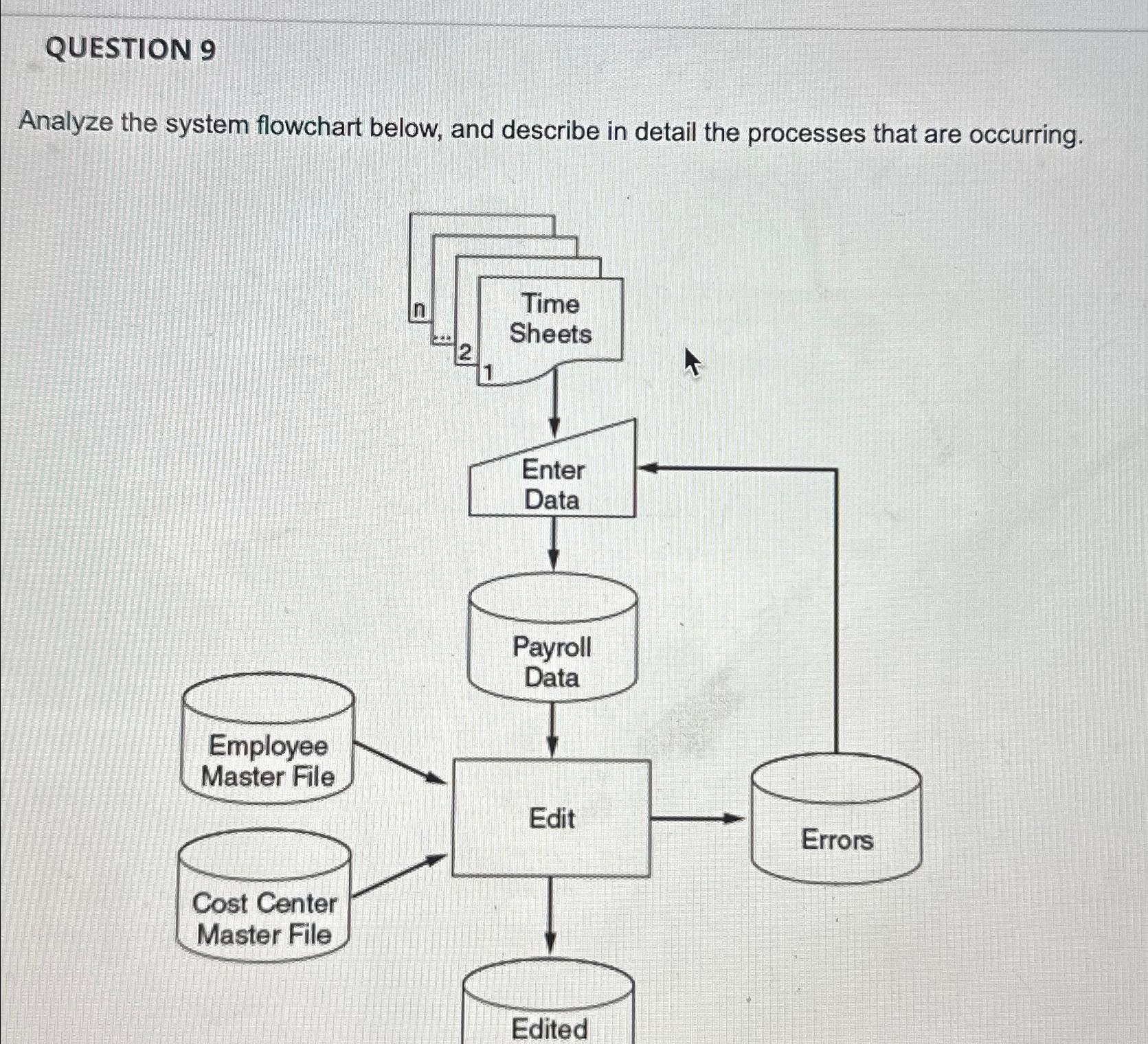 Solved QUESTION 9Analyze the system flowchart below, and | Chegg.com