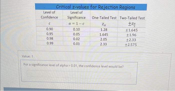 Solved For a significance level of alpha =0.01, the | Chegg.com