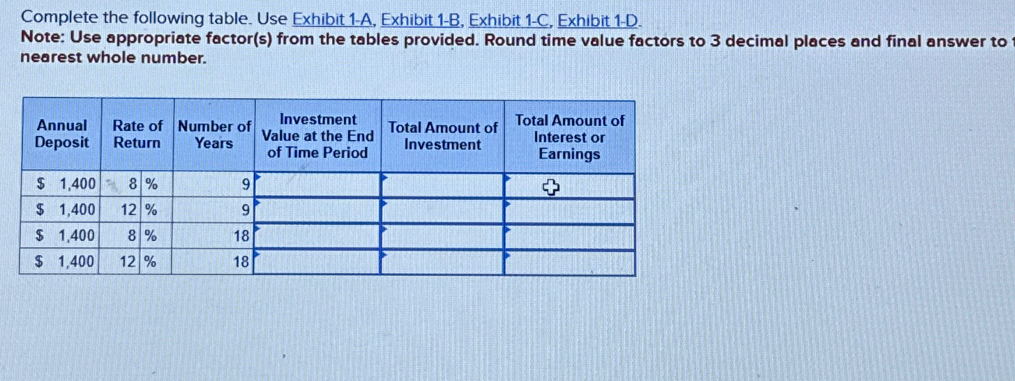 Solved Complete the following table. Use Exhibit 1-A, | Chegg.com