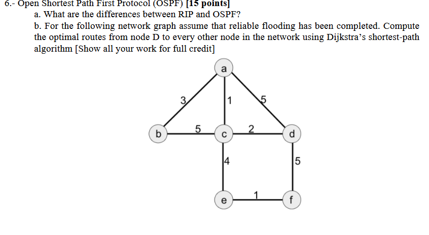 Solved 6.- ﻿Open Shortest Path First Protocol (OSPF) [15 | Chegg.com