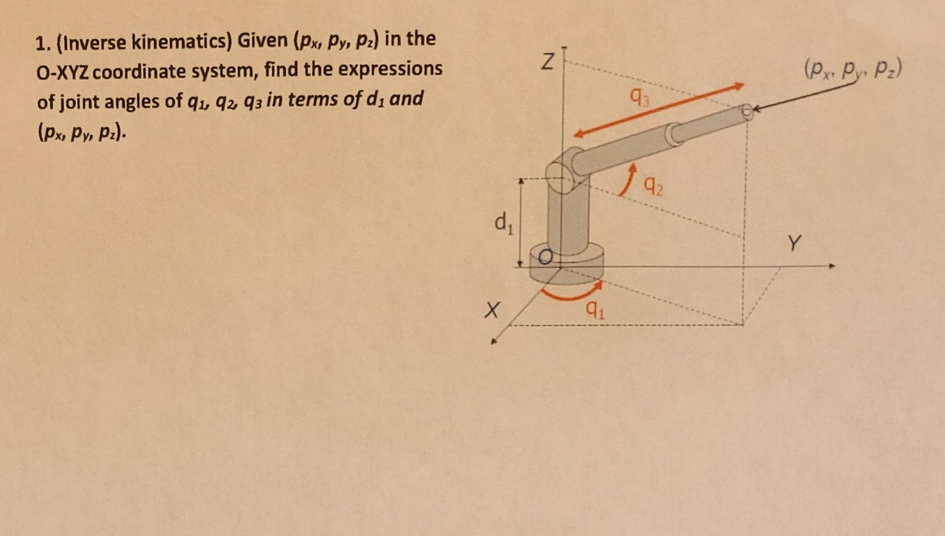 Solved N (ex. PyP2) 1. (Inverse kinematics) Given (px, py, | Chegg.com