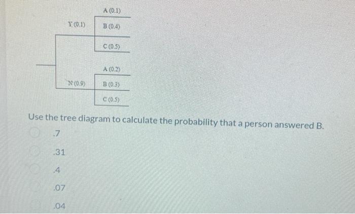 Solved Use the tree diagram to calculate the probability | Chegg.com