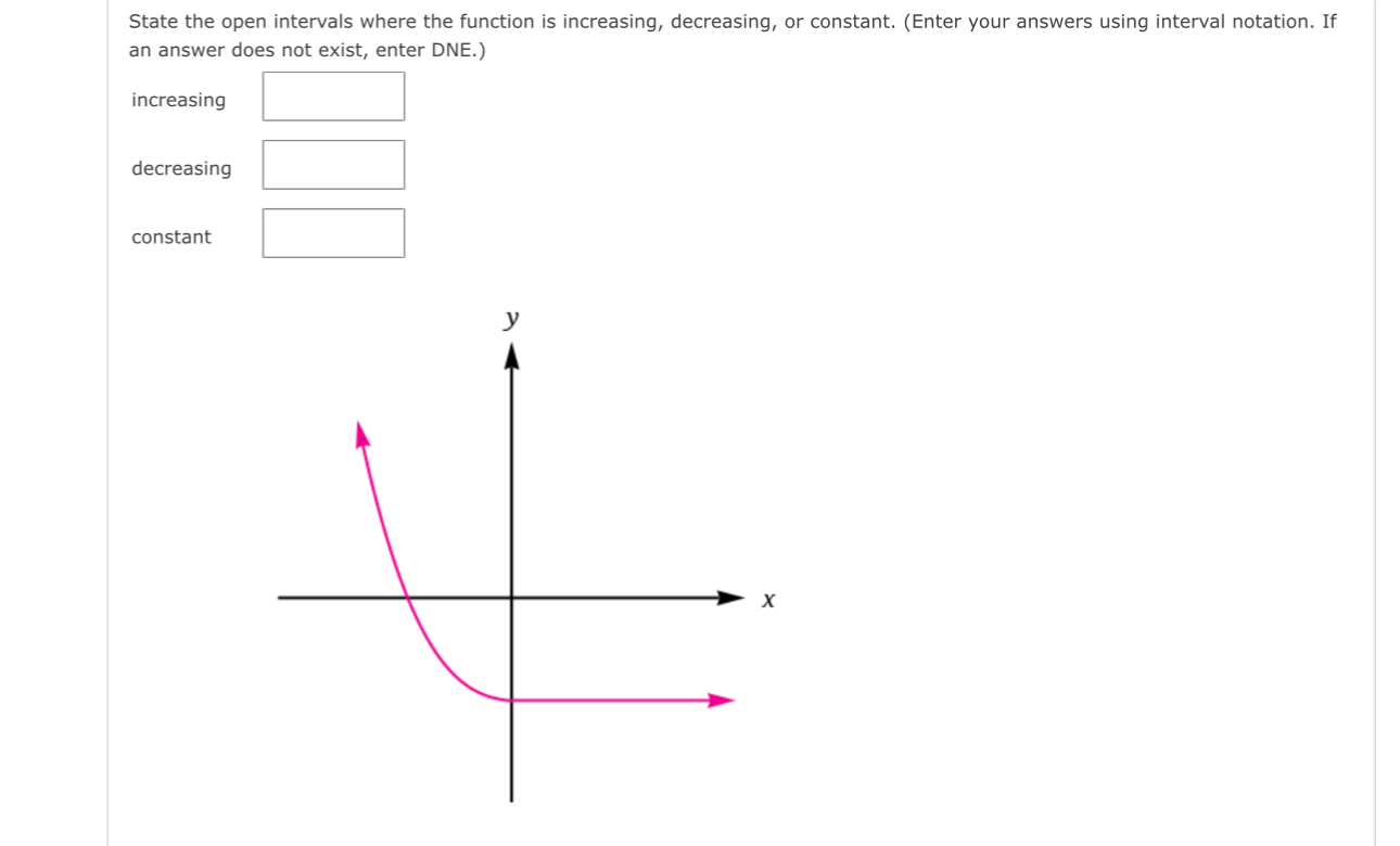 Solved State the open intervals where the function is | Chegg.com