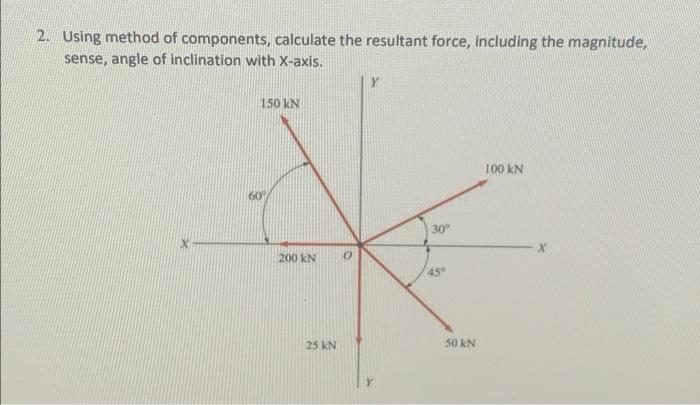 Solved 1. Calculate the resultant force on the screw eye. | Chegg.com