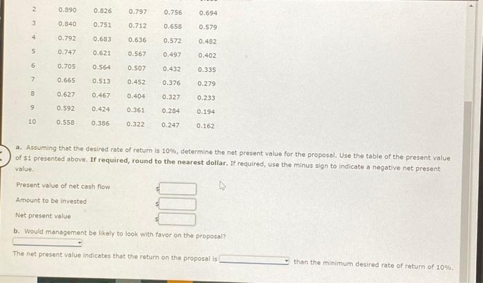 Solved Net Present Value Method The following data are | Chegg.com