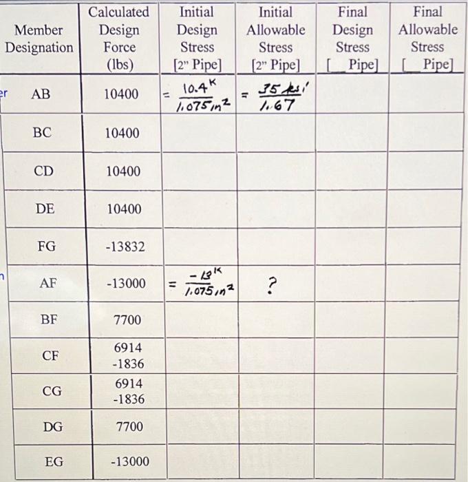 Solved STEP 4: ALLOWABLE STRESS CALCULATIONS Problem | Chegg.com
