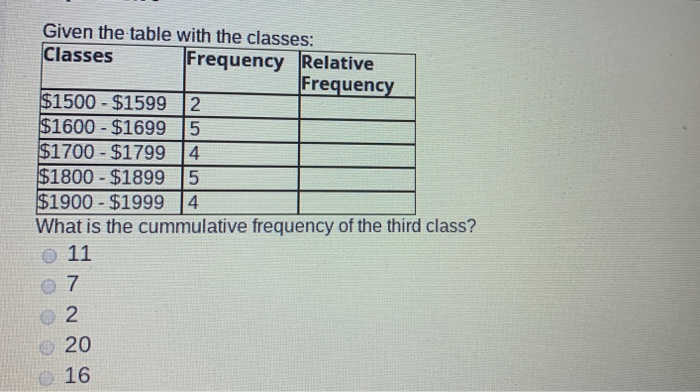 Solved Given the table with the classes: Classes Frequency | Chegg.com