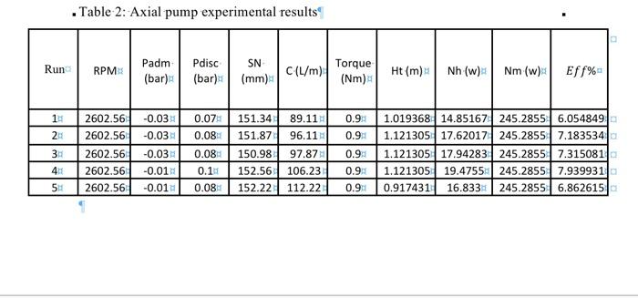 Solved Result Table 1: Centrifugal pump experimental results | Chegg.com