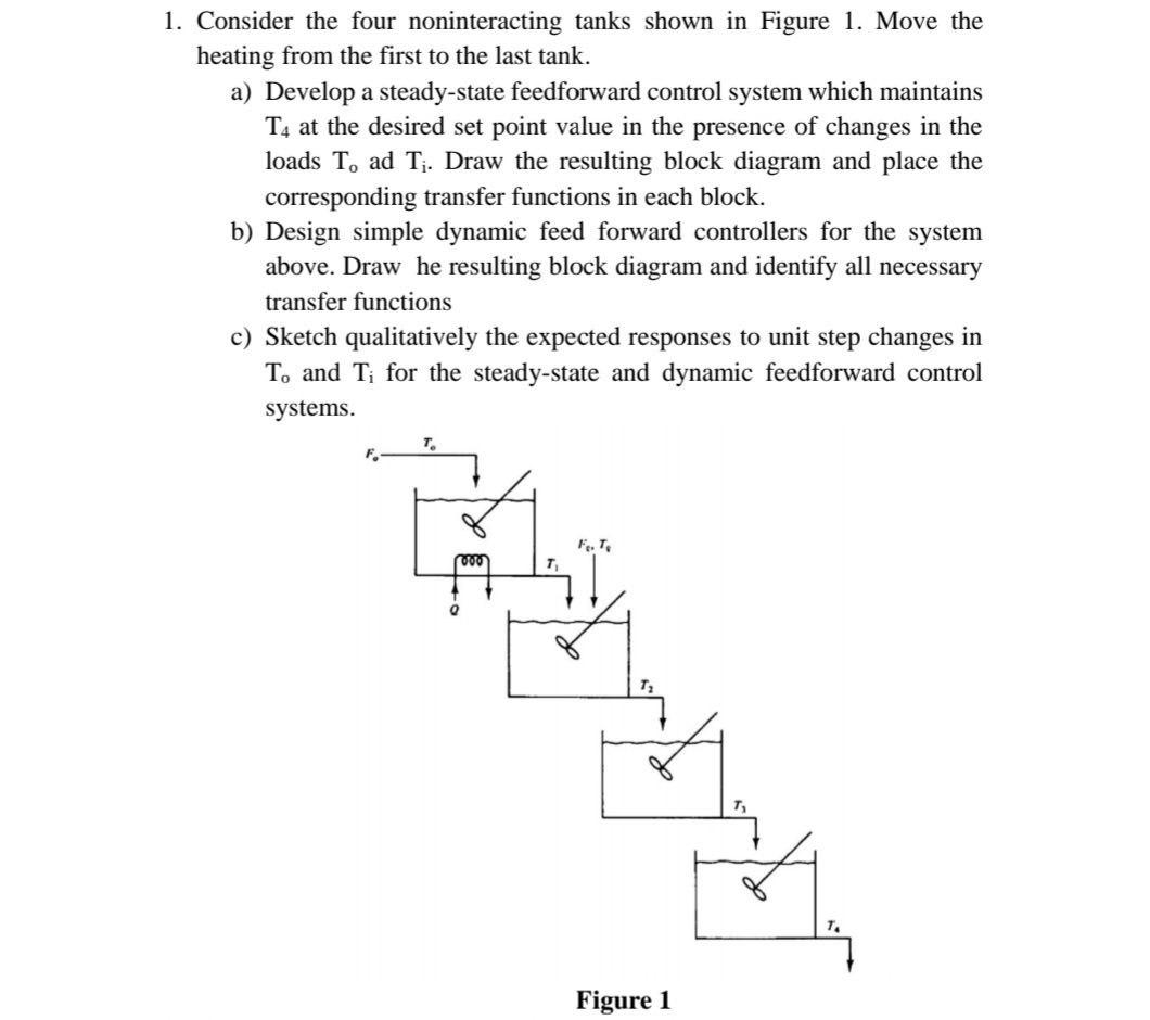 Solved 1. Consider the four noninteracting tanks shown in | Chegg.com
