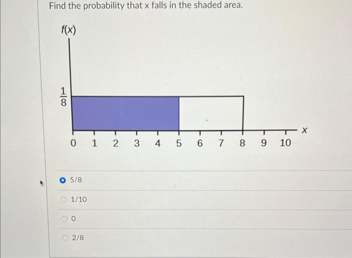 Solved Which type of distribution does the graph illustrate? | Chegg.com