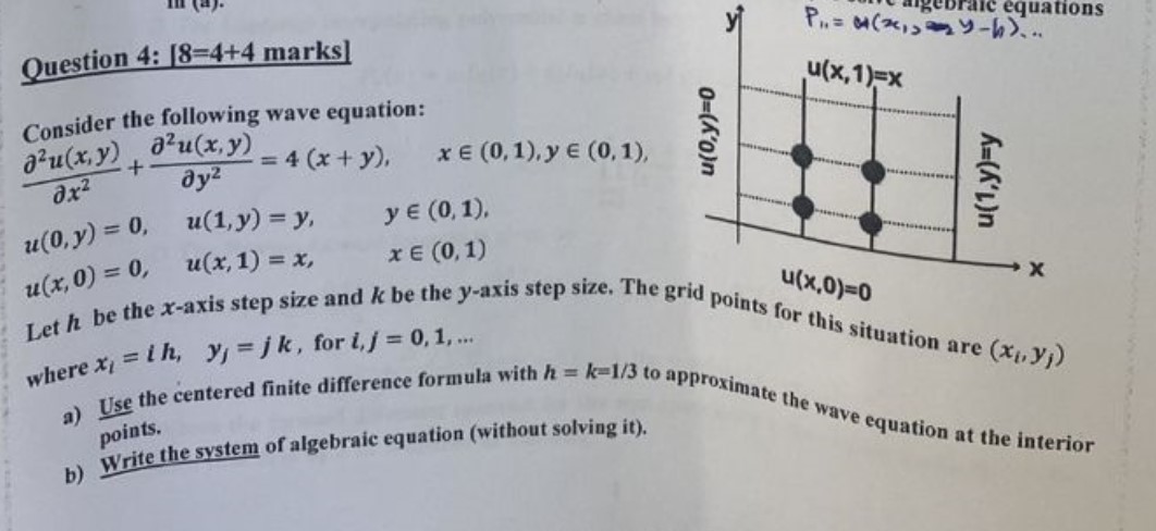 Solved Consider the following wave | Chegg.com