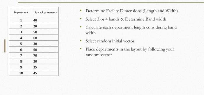 - Determine Facility Dimensions (Length and Width) - | Chegg.com