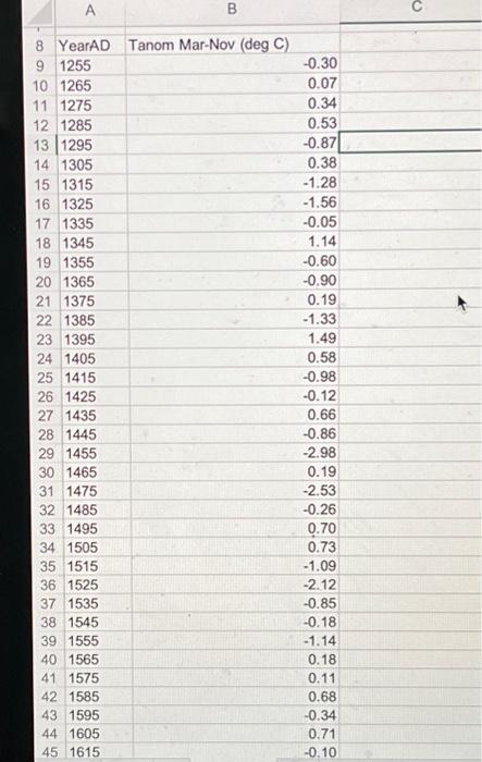 Answer Mcq Using The Graph The Picture Of The Data