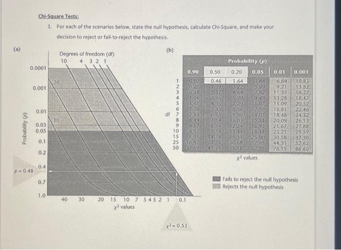 Solved 1. For each of the scenarios below, state the null | Chegg.com