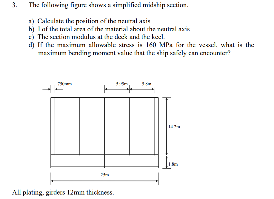 The following figure shows a simplified midship | Chegg.com