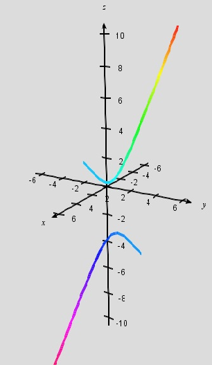 Solved In Exercise Find A Vector Function Describing The Curve O