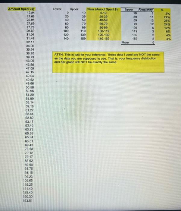 Solved E. Using Excel and its Data Analysis Tool, construct | Chegg.com