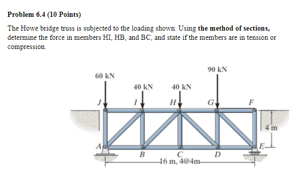 Solved The Howe bridge truss is subjected to the loading | Chegg.com