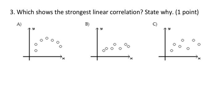 Solved 3. Which shows the strongest linear correlation? | Chegg.com
