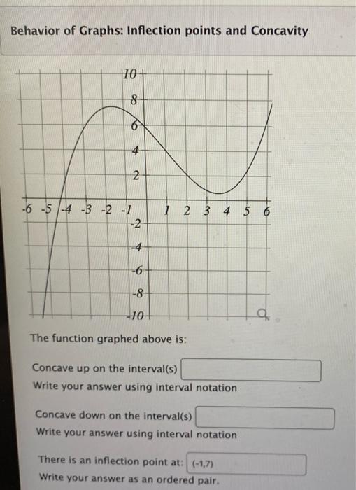 Solved Behavior of Graphs: Inflection points and Concavity | Chegg.com