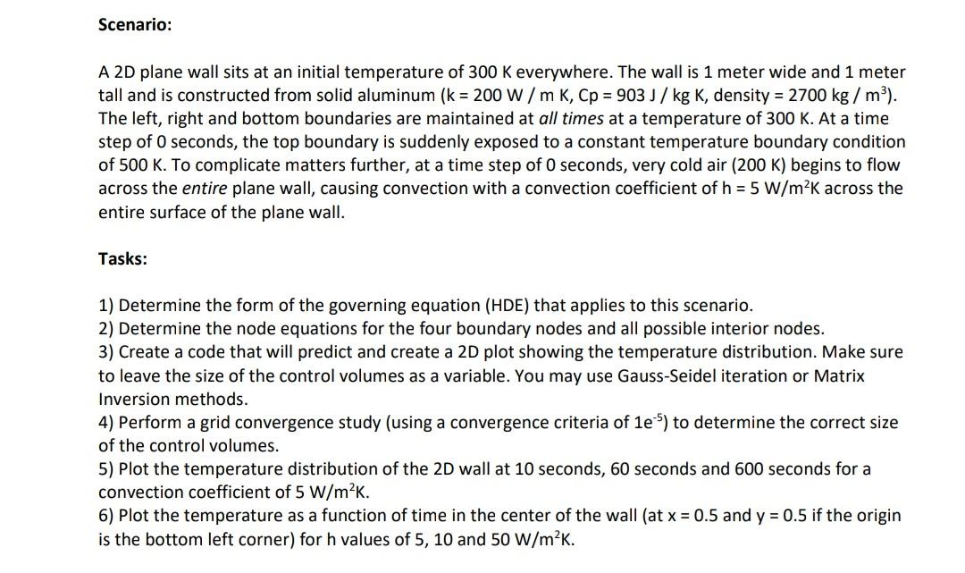 Solved Correct My code The temperature doesn't not change | Chegg.com