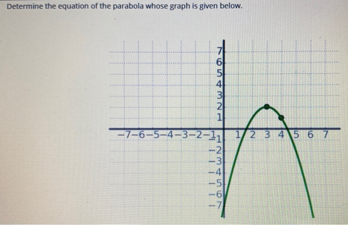 Solved Determine the equation of the parabola whose graph is | Chegg.com