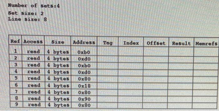 Solved Number of Sets: 4 Set Size: 2 Line Size: 8 Ref Access | Chegg.com