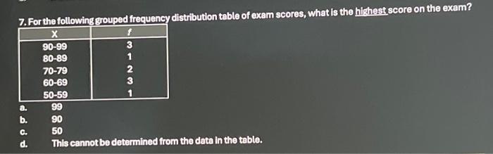 Solved 7. For the following grouped frequency distribution | Chegg.com