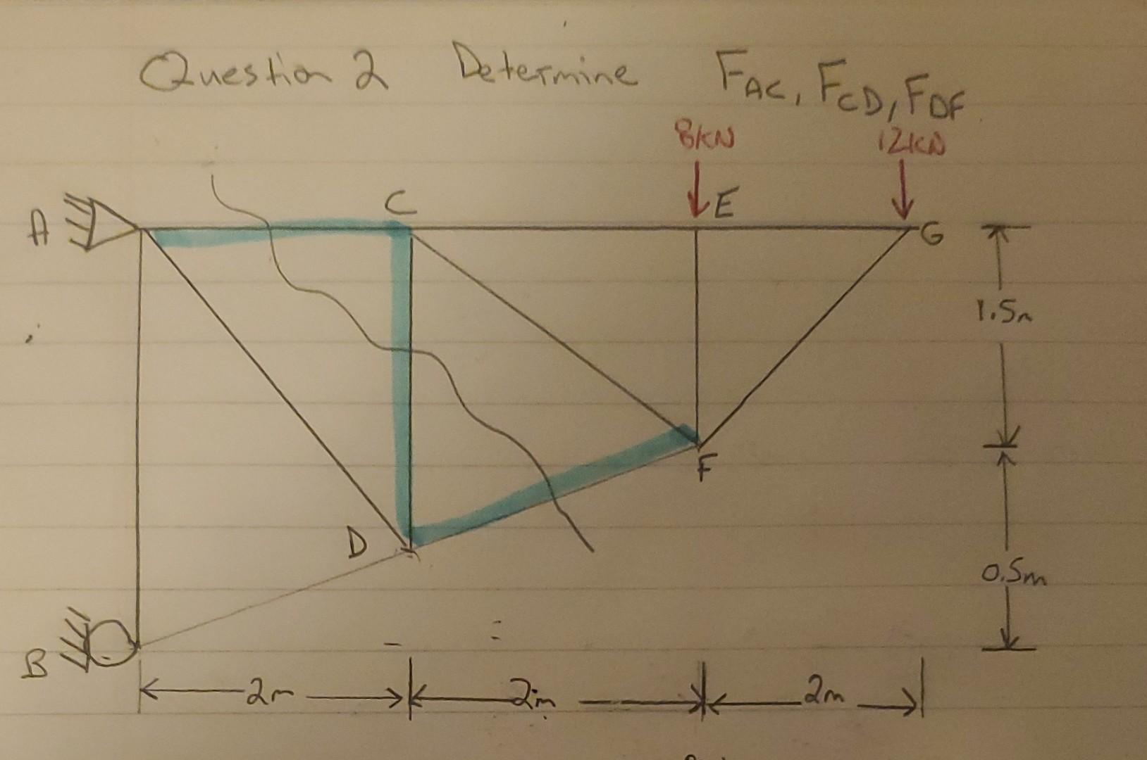 Solved Solve using method of Sections. Show all work and | Chegg.com