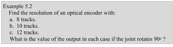 Solved Example 5.2 Find the resolution of an optical encoder | Chegg.com